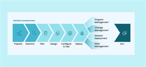 oracle cloud erp implementation a step by step testing guide