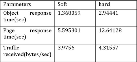 Figure 10 From Qos Parameter Analysis Of Umts Networks Based On Handovers And Sectorization