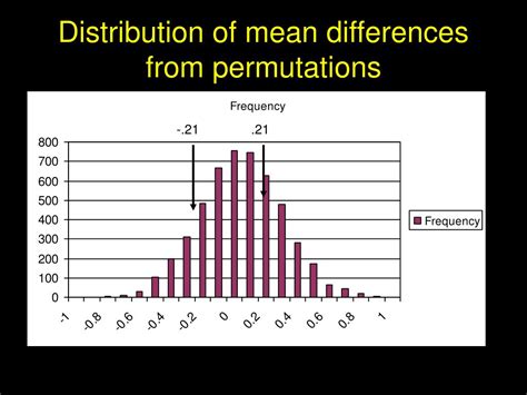 Ppt Permutation Analysis Powerpoint Presentation Free Download Id 722770