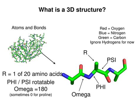 Ppt Computational Modeling For Protein Structure Prediction Powerpoint Presentation Id 8872650