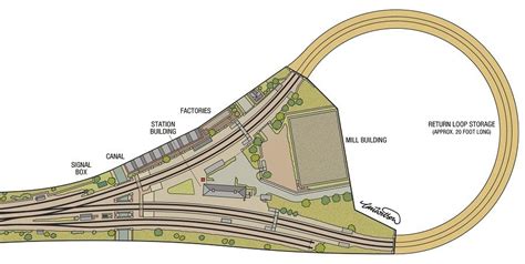 How To Wire A Reversing Dc Loop