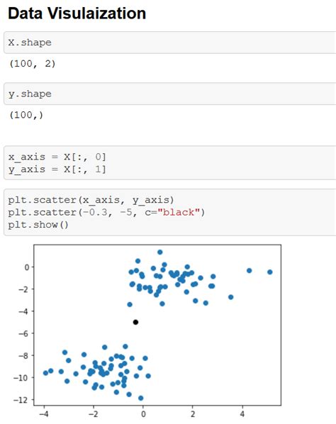 Understanding Knn With Code In Python From Scratch By Aman Kumar Goyal Roottech Medium