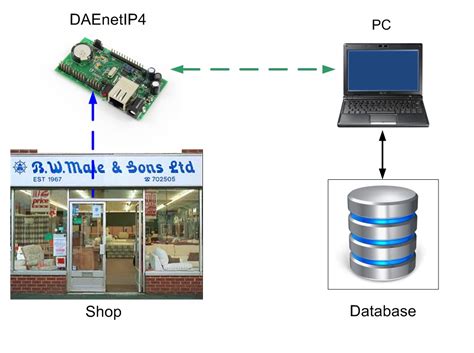 DAEnetIP SNMP Ethernet Controller With Digital Analog I O Denkovi A E LTD
