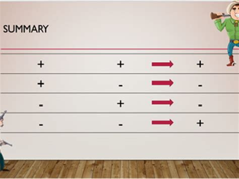 Intro To Adding And Subtracting Integers Teaching Resources