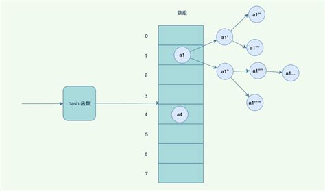 codesolution 1 万字长文带来梳理数据结构 md at main · damaer codesolution · github