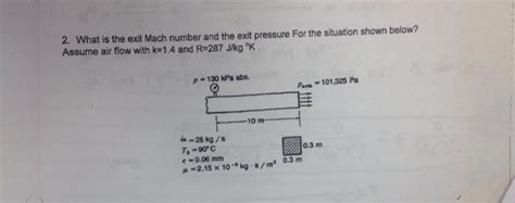 Solved What Is The Exit Mach Number And The Exit Pressure Chegg Com