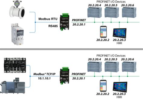 [ Gateway ] Bộ Chuyển đổi Modbus Rtu Tcp Ip Sang Profinet
