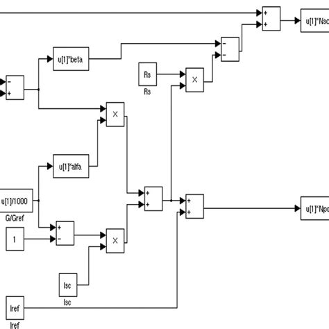 E Single Phase Pwm Inverter Model Download Scientific Diagram
