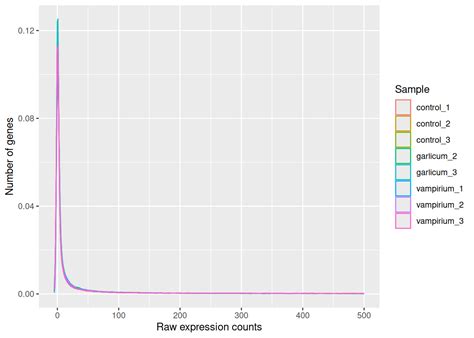 the rnaseq count matrix bulk rnaseq data analysis
