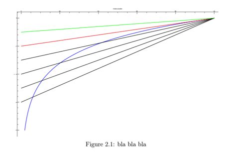 Diagrams How To Use A Mathematica Plot Saved As A Pdf In Texmaker