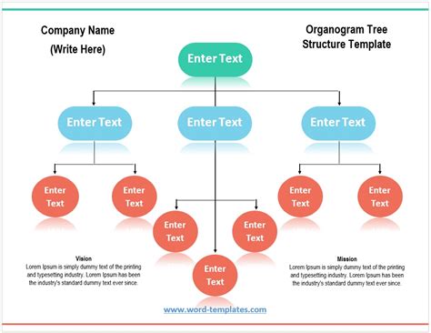 Free Organogram Tree Structure Templates Docx Free Word Templates