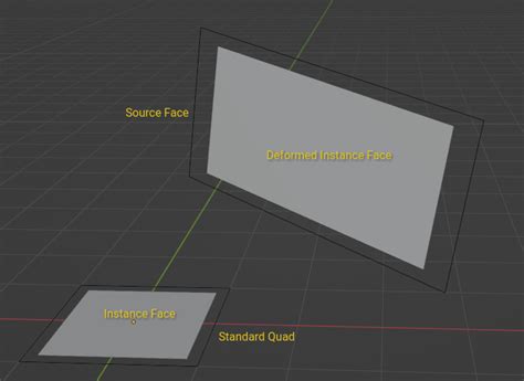 replacement based procedural modelling [proposal] feature and design