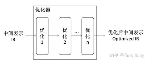 编译器概述 知乎