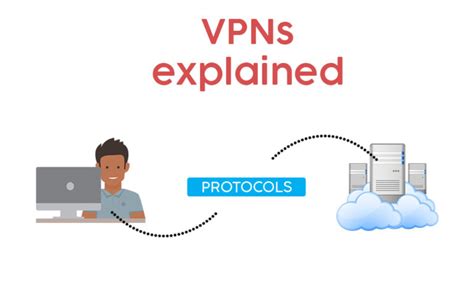 Vpn Protocols What They Are How They Work