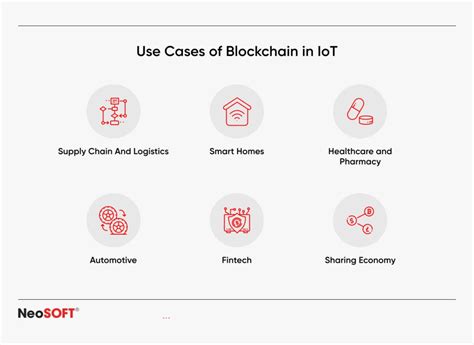 Exploring Iot In Blockchain Key Benefits And Real World Applications