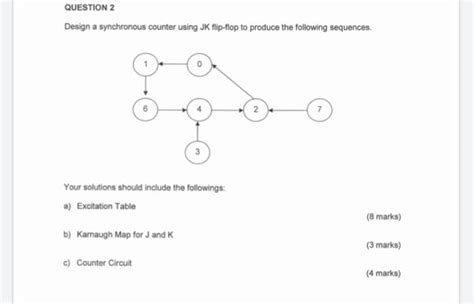 solved question 6 given a 256k x 4 bit memory a determine