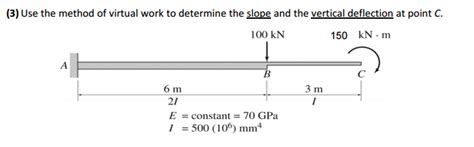 Solved Use The Method Of Virtual Work To Determine The Slope