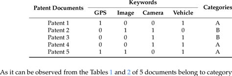Keywords Distribution In Patent Document Download Table
