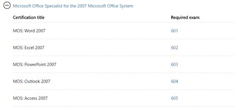 Mos Certification Site Title