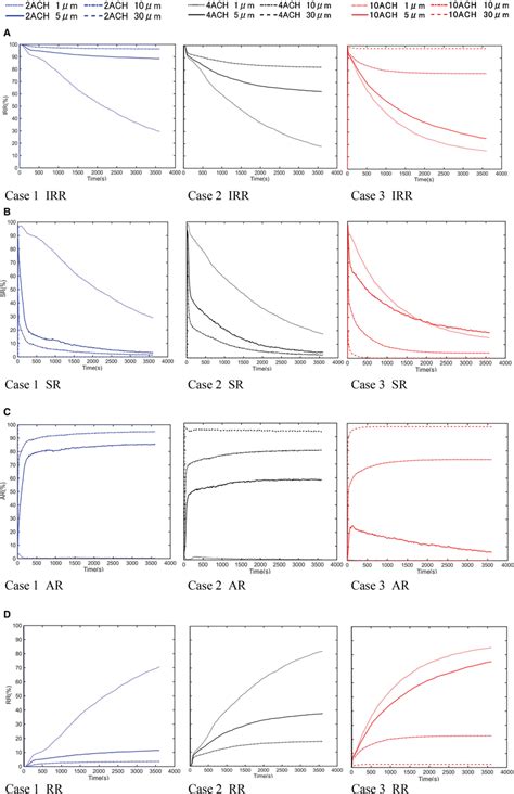 Evaluation Indexes Of Particle Behavior For Different Diameter