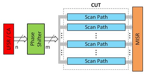 Pseudo Random Sequence Generator Circuit Diagram Using Ic 555 Circuit Diagram