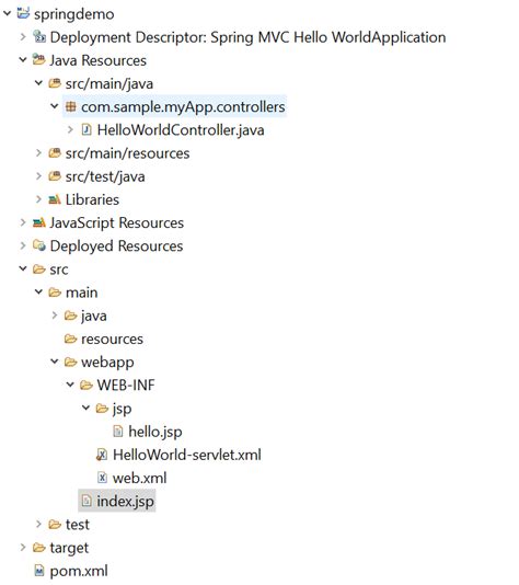 Programming For Beginners Spring Mvc Requestmapping Annotation Example