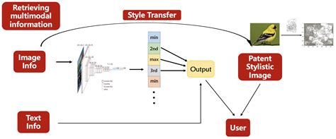 Publications Licheng Zhong Colmar
