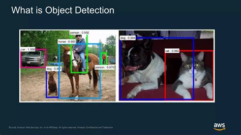 Intro To Object Detection With Ssd Pptx