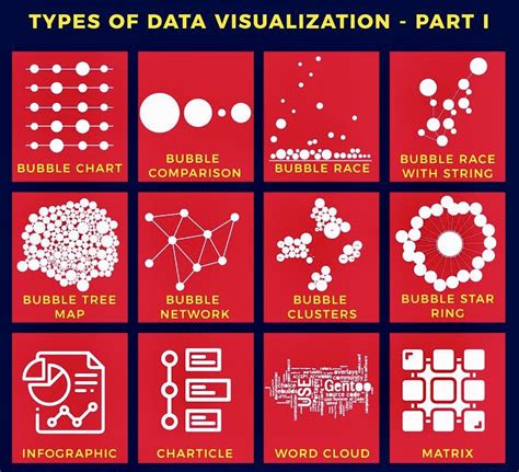 Dakua Sagar On Linkedin R Tableau