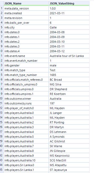 Read Json File Alteryx Community