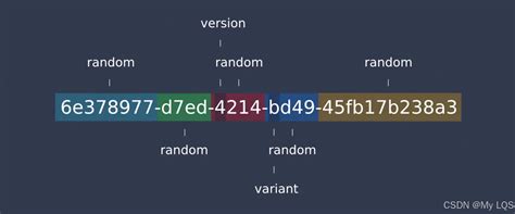 用uuid V7替换uuid V4 提高mysql数据库性能 Csdn博客