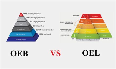 Oeb Level The Complete Faq Guide In 2025 Aipak