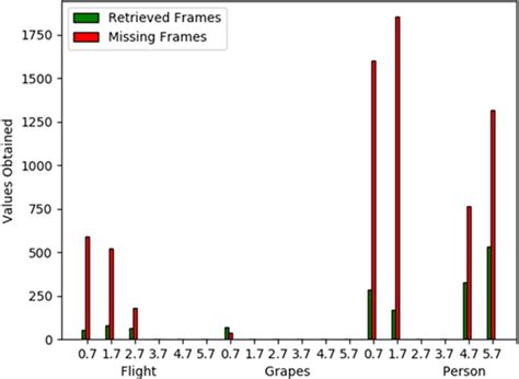 Analysis Of Lbp For Various Video Download Scientific Diagram