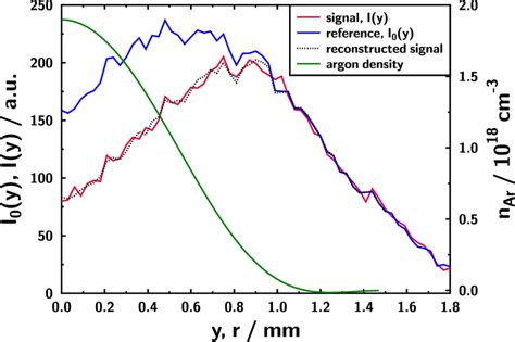 typical lateral intensity profiles i0 y documentclass[12pt]{minimal