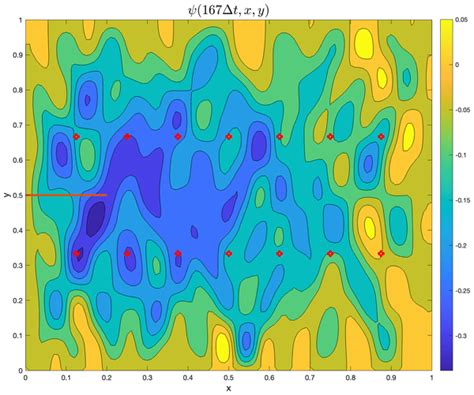Os Metrics Potential Artifacts In Conservation Laws And Invariants Inferred From Sequential