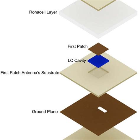 The Structure Over Layers Of The Developed Single Stacked Patch Antenna Download Scientific