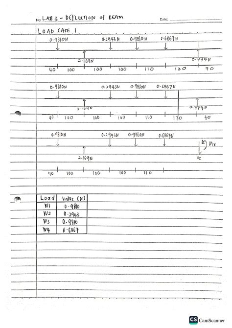 E Lab Mom Mechanics Of Material Studocu