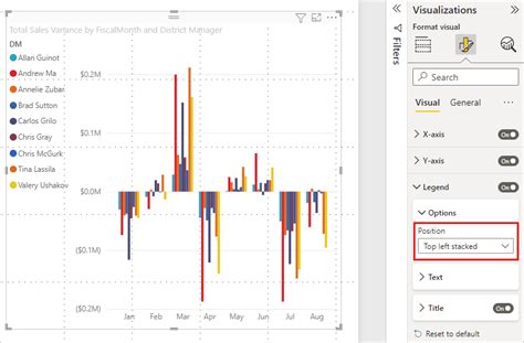 Customize Visualization Titles Backgrounds And More In Power Bi Power Bi Microsoft Learn