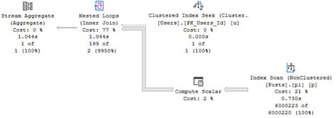 Common Query Plan Patterns For Joins No Equality Predicate Darling Data