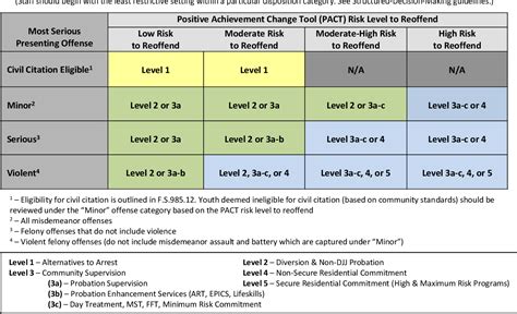 Figure 2 From Structured Decision Making Semantic Scholar