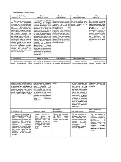 Table 1 Matrix Of Findings And Recommendations Pdf Equity Finance Audit Table 1 Matrix Of Findings And Recommendations Pdf Equity Finance Audit