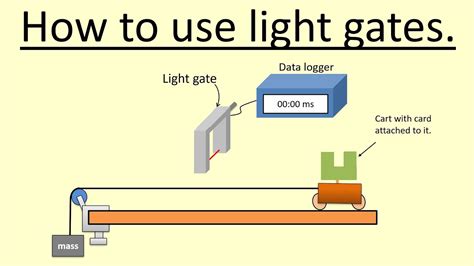 How Does A Light Gate Measure Speed At Carrie Hernandez Blog