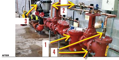 Properly Planning A Backflow Preventer Installation On An Existing System Working Pressure
