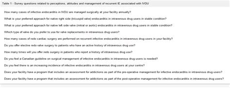 Intravenous Drug Use Associated Infective Endocarditis In Ca Canadian Journal Of Addiction
