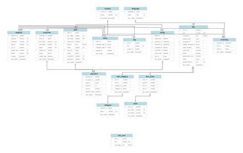 Entity Relationship Diagram Erd Entity Relationship Diagram Veya By Eren Elmas Medium