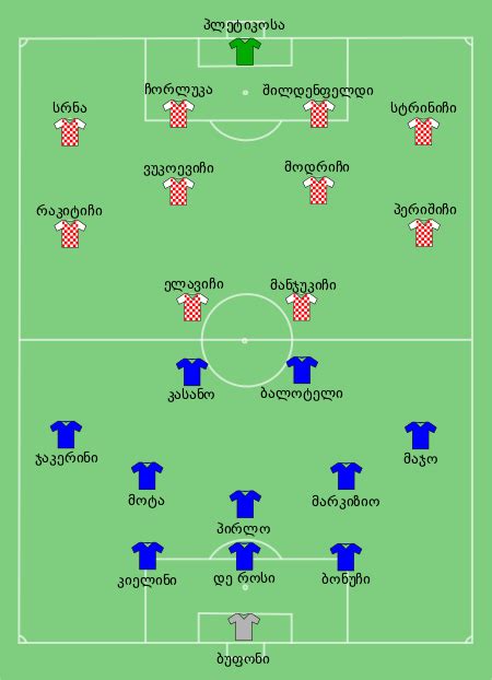 ევროპის საფეხბურთო ჩემპიონატი 2012 ჯგუფი C ვიკიპედია