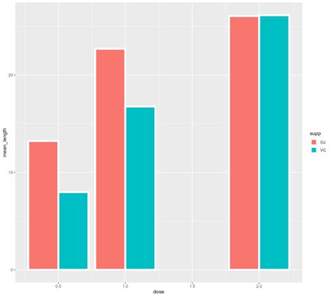 Beautifully Annotated Enhancing Your Ggplots With Text