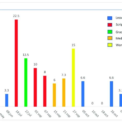 Temporal Distribution Of Positive Swab Specimens For Sars Cov 2 Rna Download Scientific
