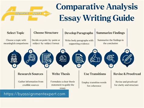 How To Write A Comparative Analysis Essay Structure Tips And Example