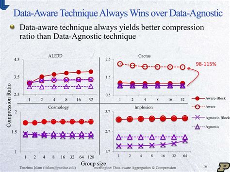 Ppt “ Mcr E Ngine ” A Scalable Checkpointing System Using Data Aware
